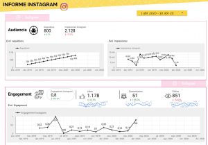 Cómo hacer un informe de redes sociales con esta plantilla